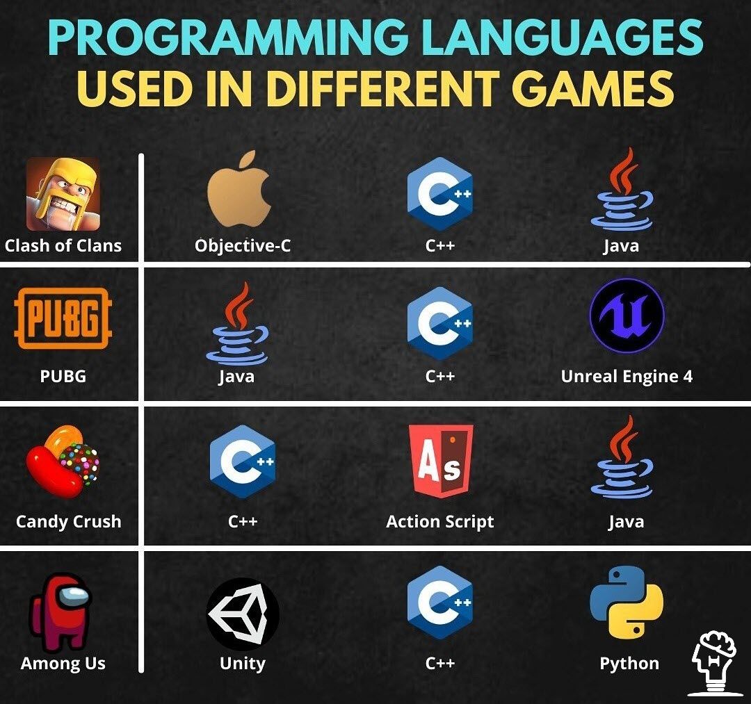 The Role Of Interactive Storytelling In Programming Education – peerdh.com