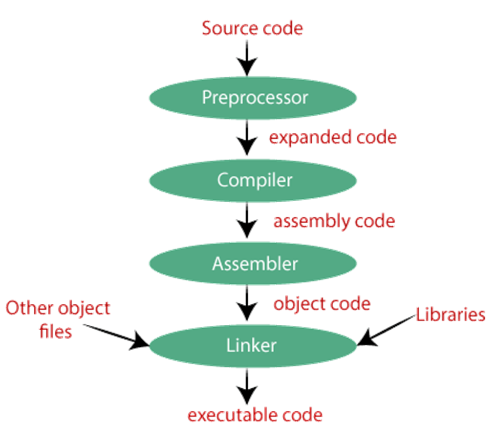 Developing A Visual Representation Tool For Assembly Code Execution Fl – peerdh.com