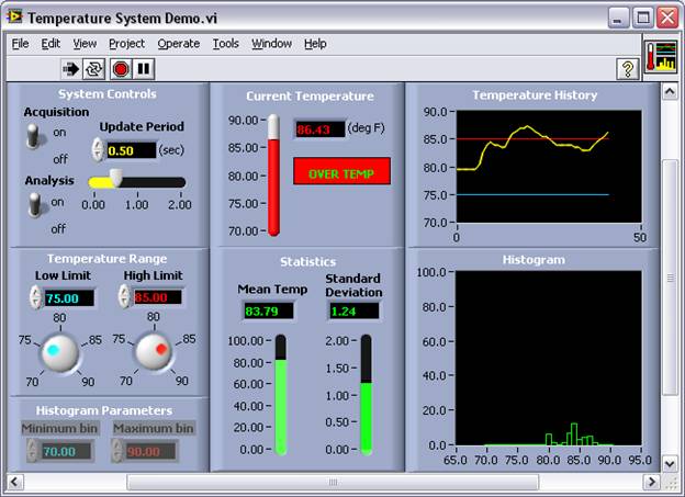 Creating Custom Labview User Interfaces For Real-time Data Visualizati – peerdh.com
