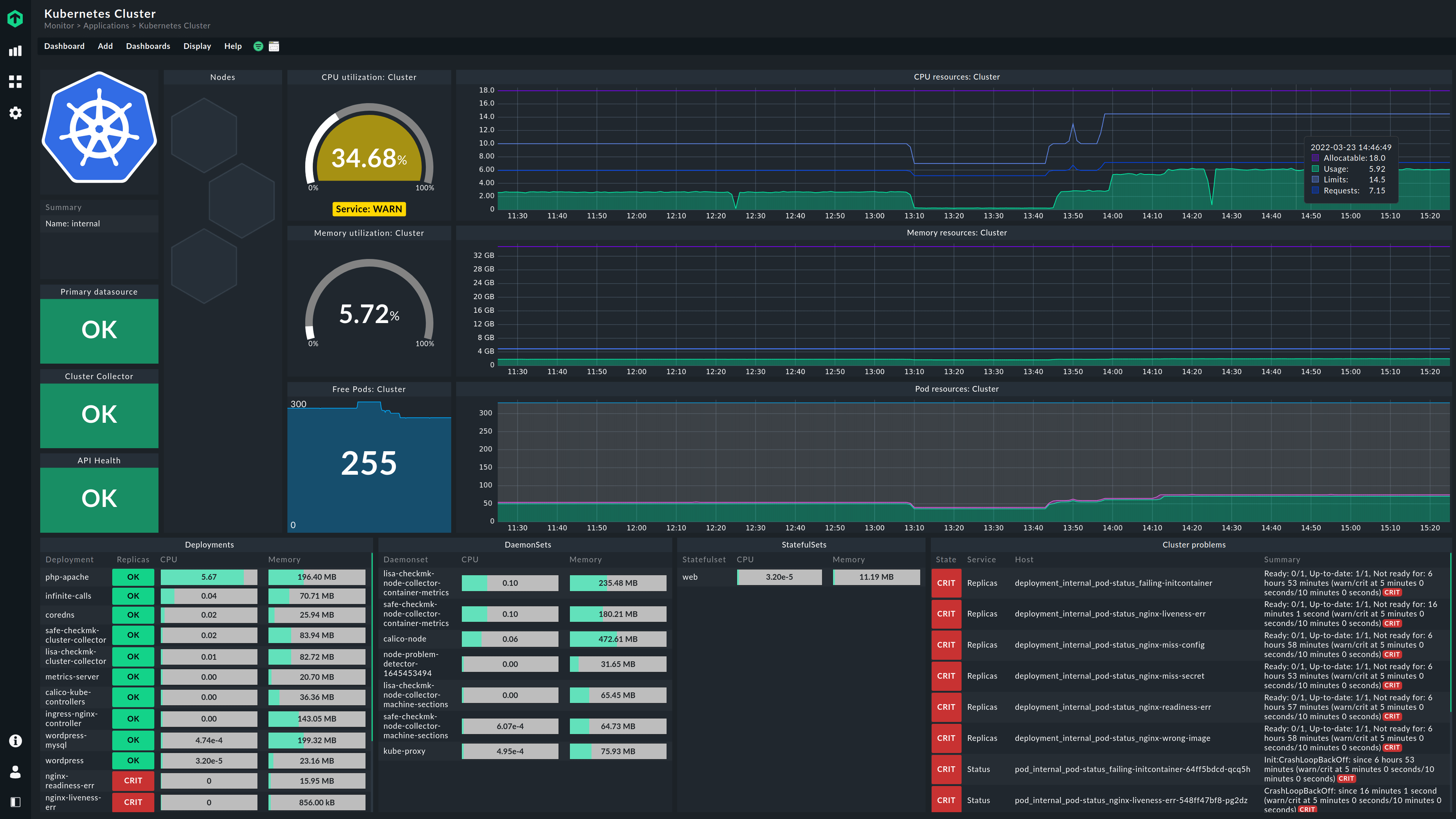 Building A Robust Monitoring System For Microservices With Elk Stack – peerdh.com