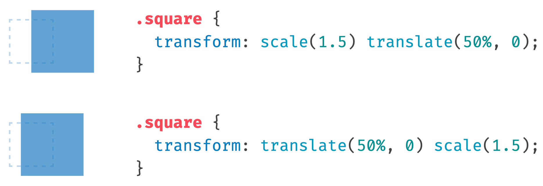 Mastering Css Transformations: A Guide To The Scale Function – peerdh.com