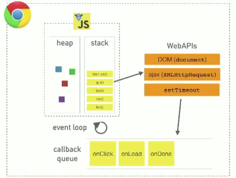 Event Loop And Asynchronous Programming In Javascript – peerdh.com