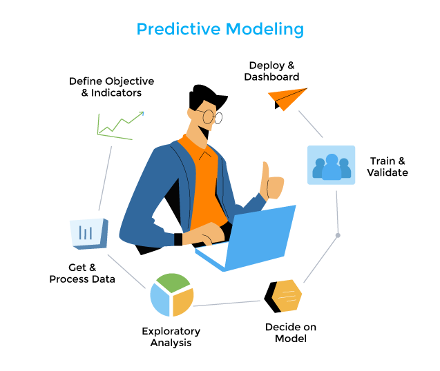 Ai-driven Predictive Modeling In Game Design – peerdh.com