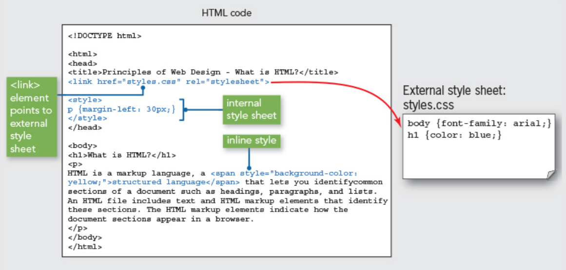 Using Flexbox For Responsive Design – peerdh.com