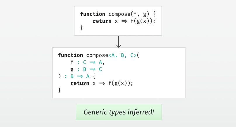 Type Inference Optimization Techniques In Agda – peerdh.com