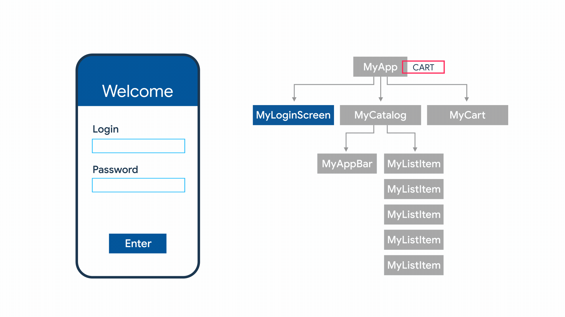 State Management Strategies For Frontend Frameworks With Sinatra – peerdh.com