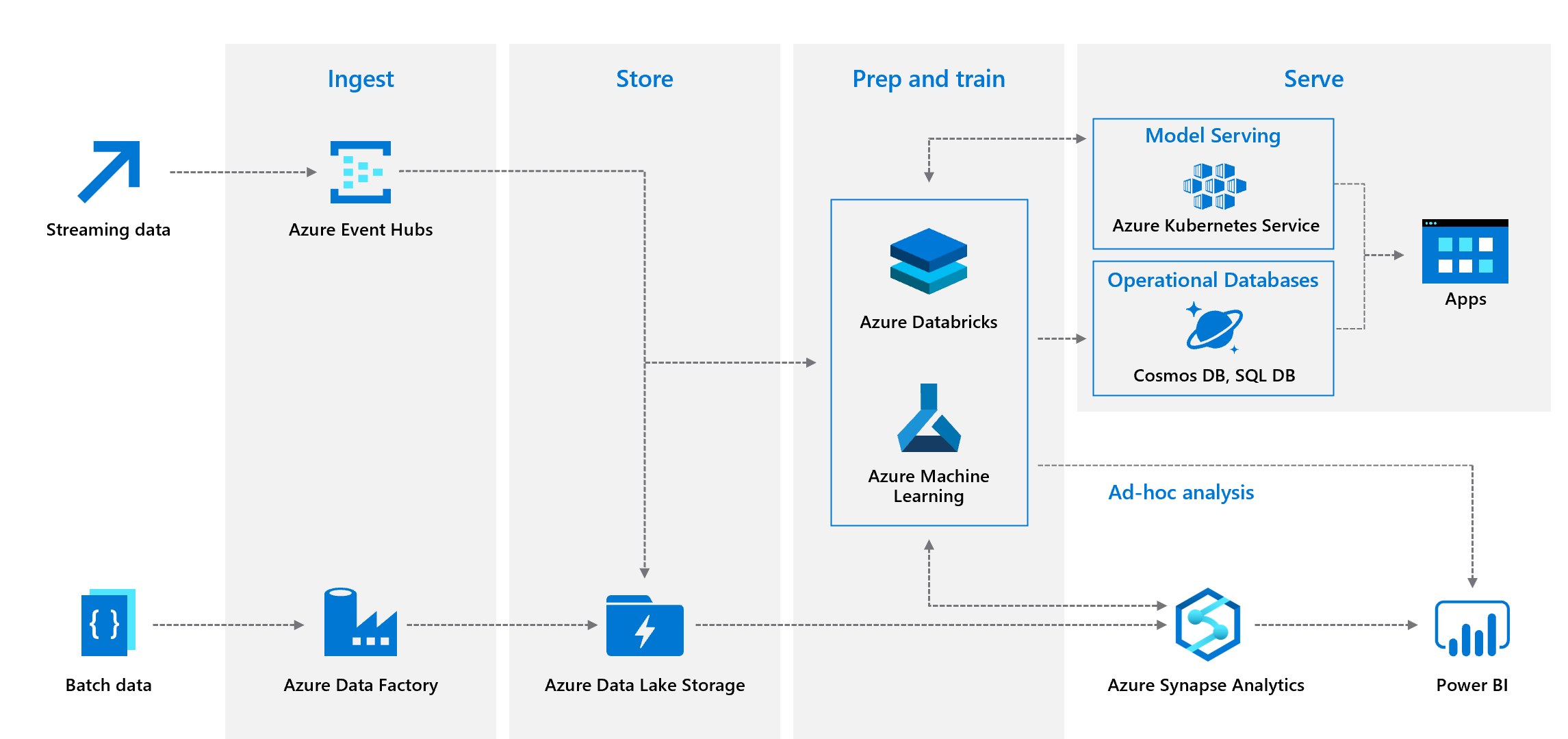 Building A Scalable Data Pipeline For Iot Applications – peerdh.com