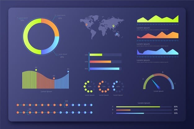Building A Real-time Data Visualization Dashboard With Python, Dash, A – peerdh.com