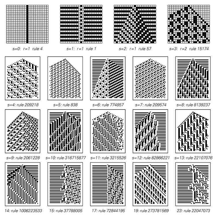 Using Cellular Automata To Visualize Sorting Algorithms – peerdh.com