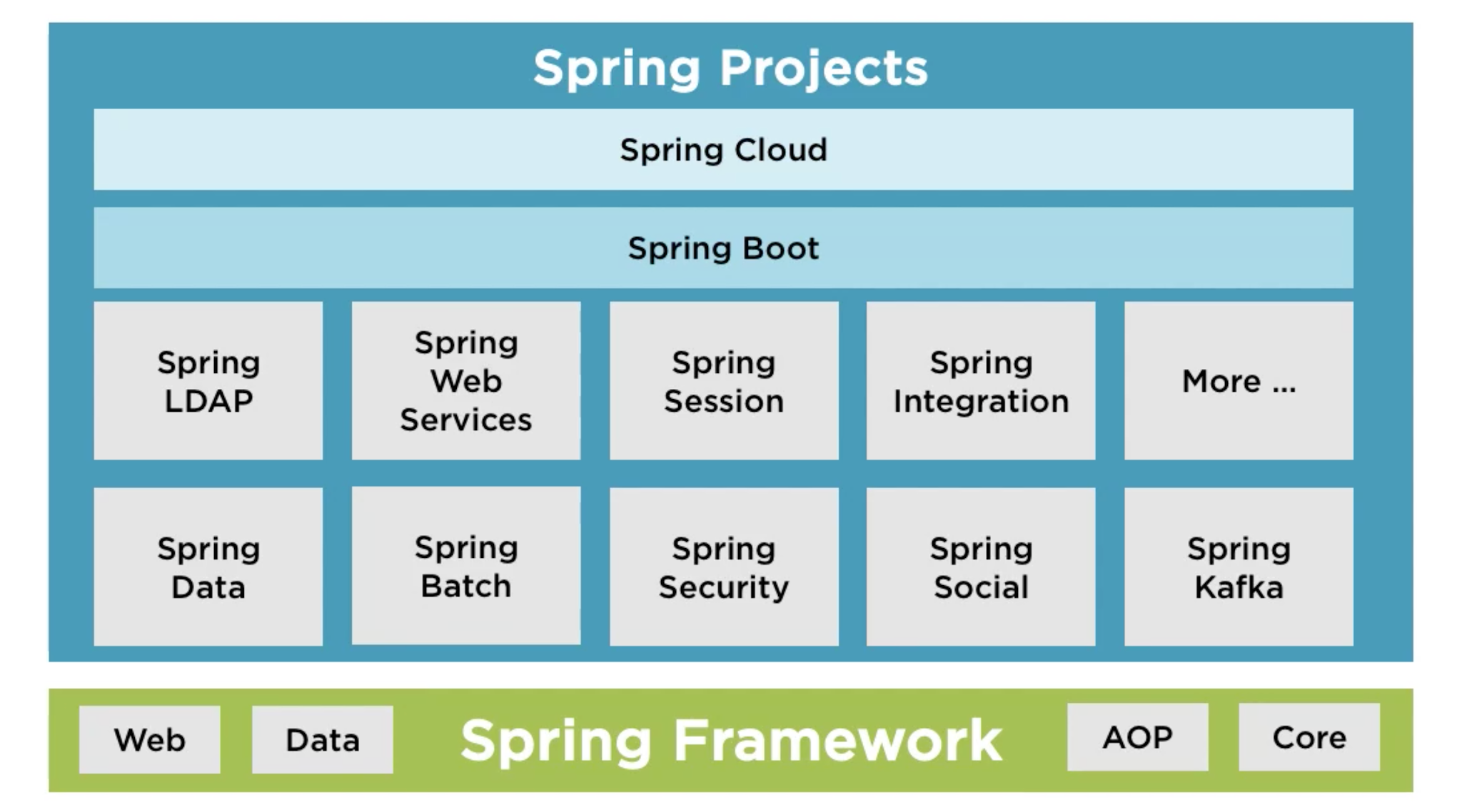 Understanding Spring Boot: A Comprehensive Guide – peerdh.com