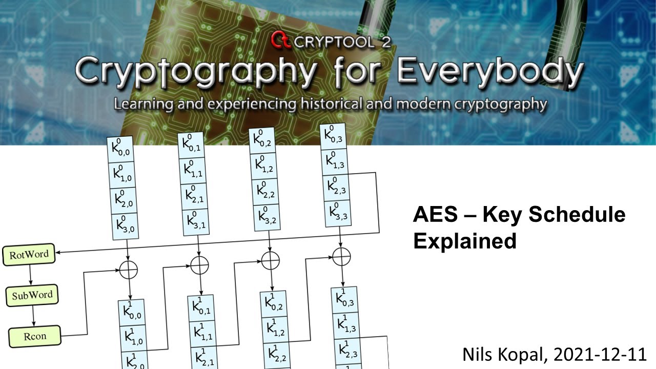 Understanding Aes Key Generation In Web Apis – peerdh.com