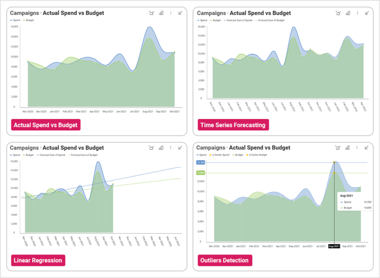 Building Interactive Data Dashboards With Machine Learning Insights – peerdh.com