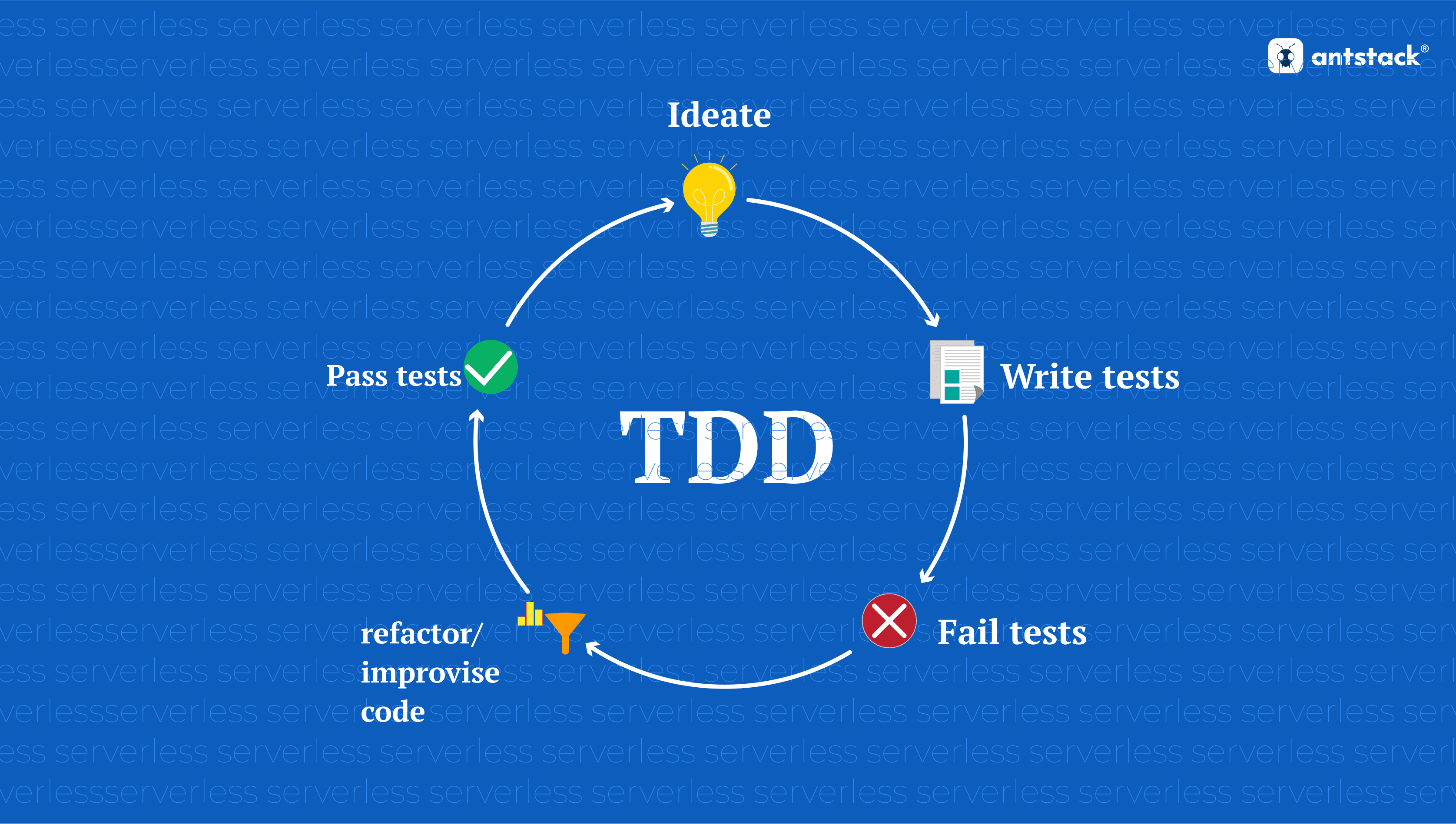 Behavior Driven Development In Laravel – peerdh.com