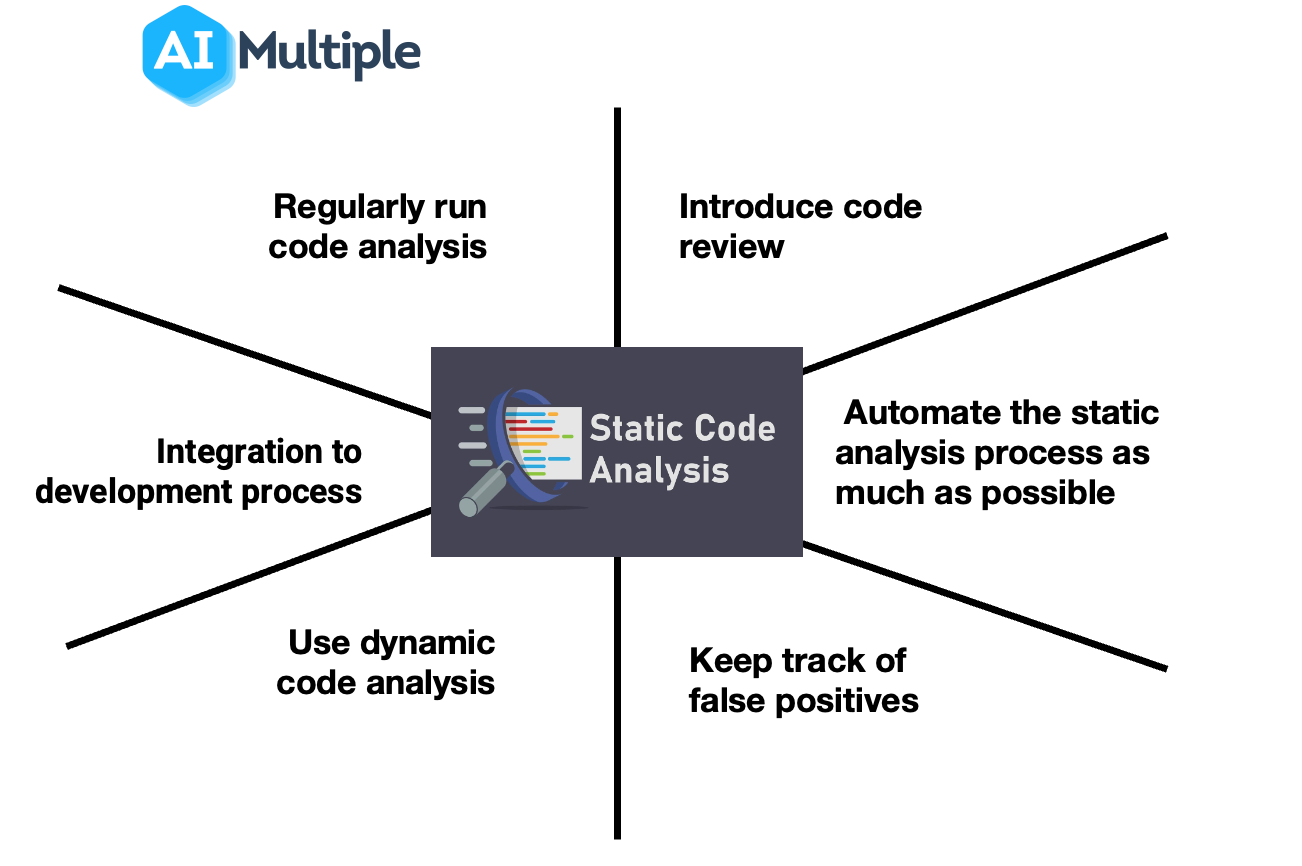 Using Machine Learning To Prioritize Static Code Analysis Findings In – peerdh.com
