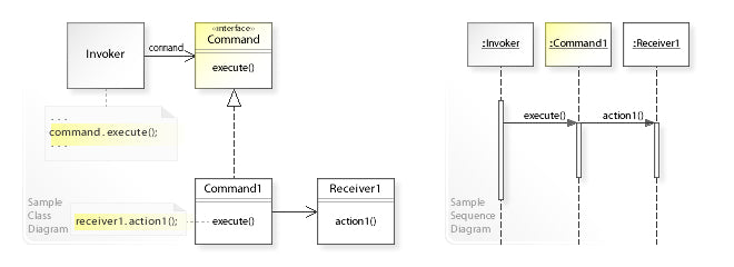 Implementing Command Pattern In Php For User Input Handling – peerdh.com