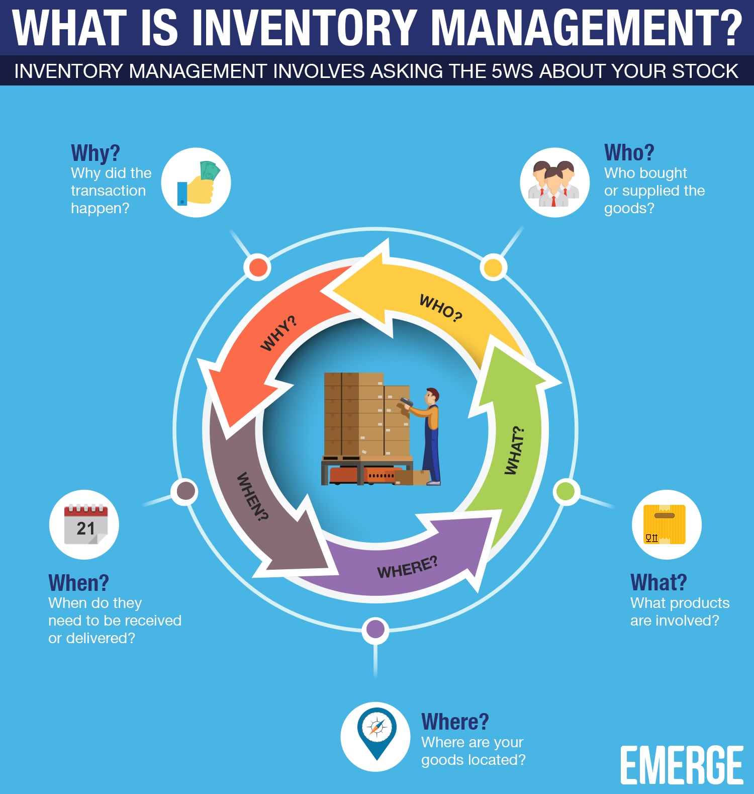 Understanding Inventory Management Software – peerdh.com