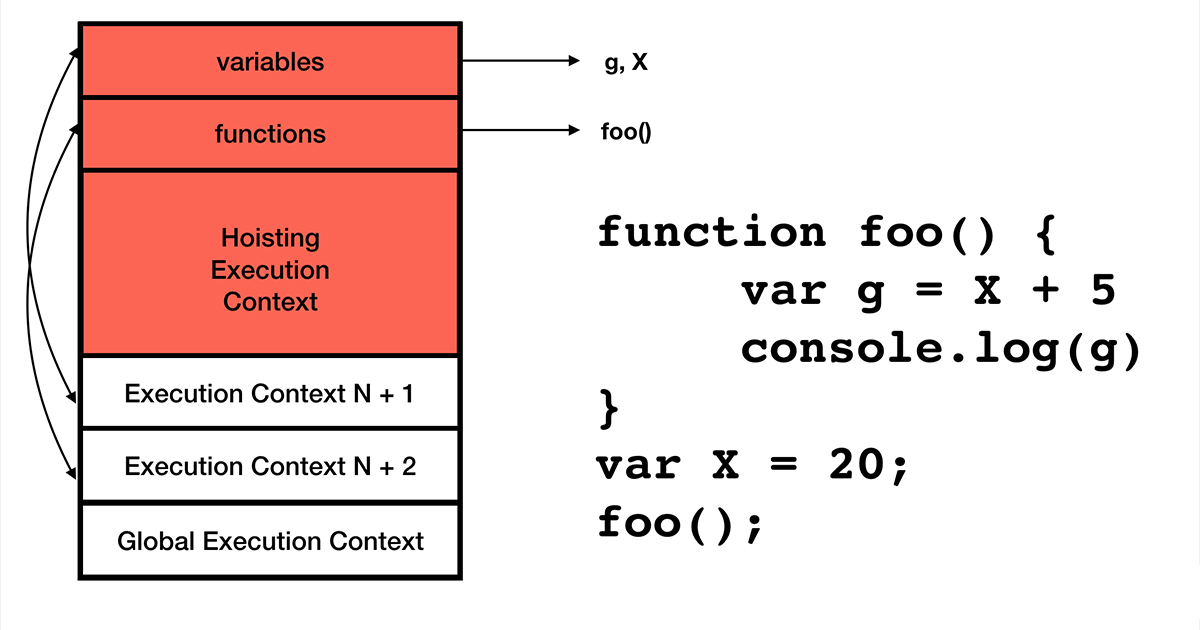 The Role Of Hoisting In Javascript Function Declarations And Expressio – peerdh.com