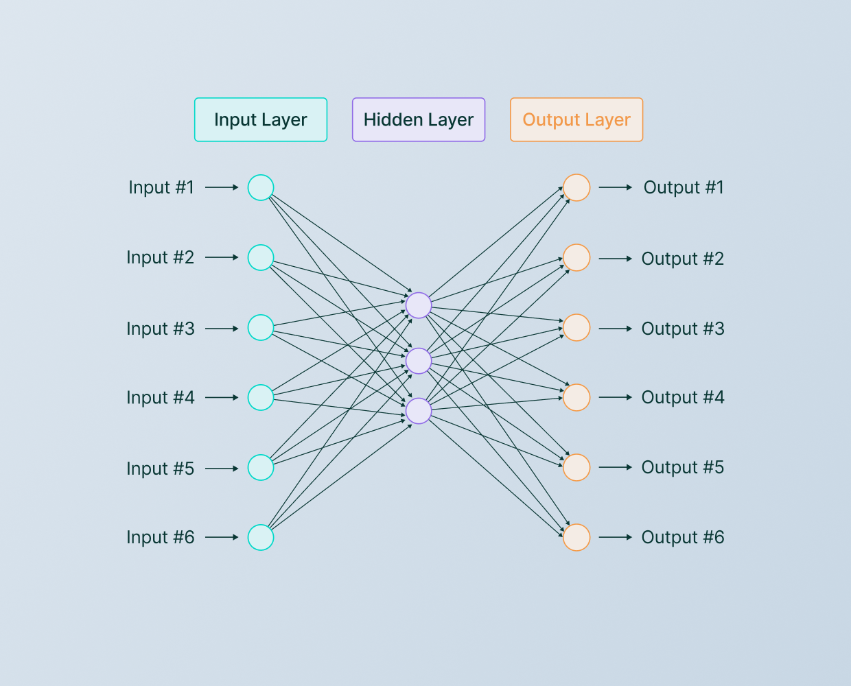 Comparing Model Compression Techniques For Various Neural Network Arch – peerdh.com