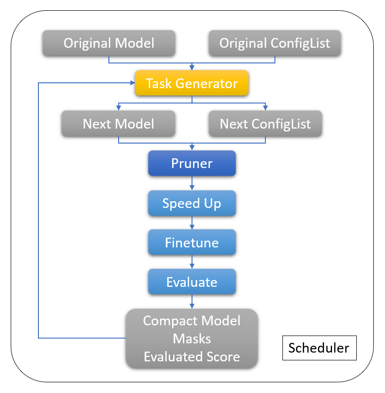 Dynamic Model Optimization Techniques – peerdh.com