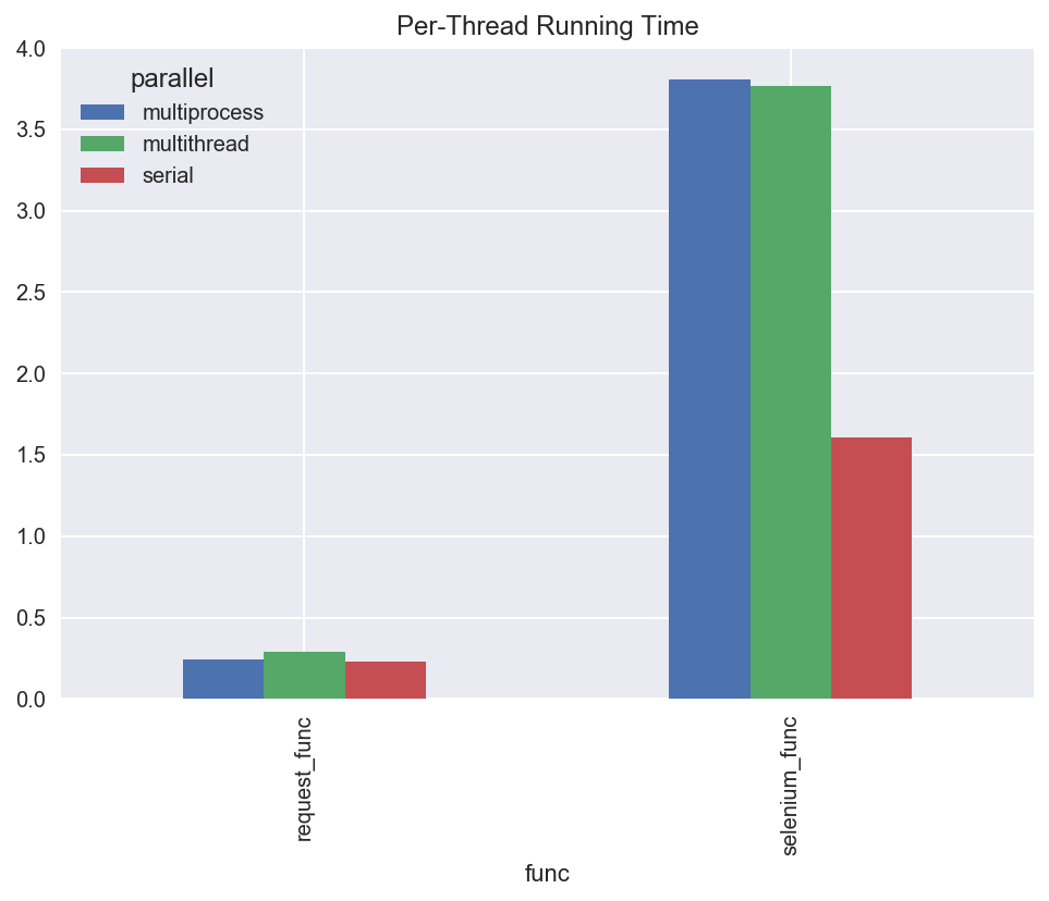 Comparing Asynchronous Programming And Synchronous Programming In Pyth – peerdh.com