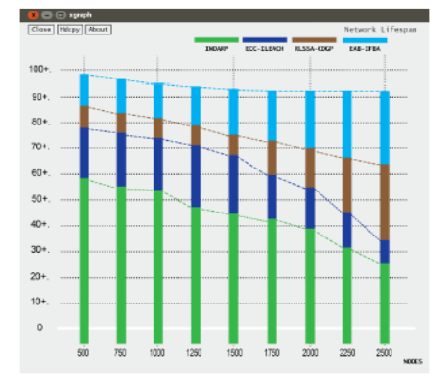 Implementing Adaptive Qos Algorithms For Viper In Iot Networks – peerdh.com