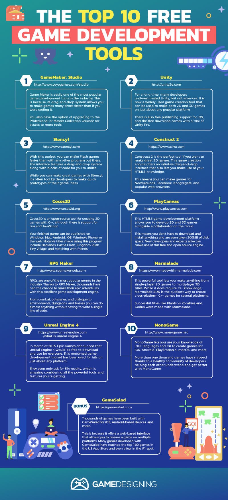 Building Your First 2d Adventure: A Comprehensive Guide To Creating A – peerdh.com