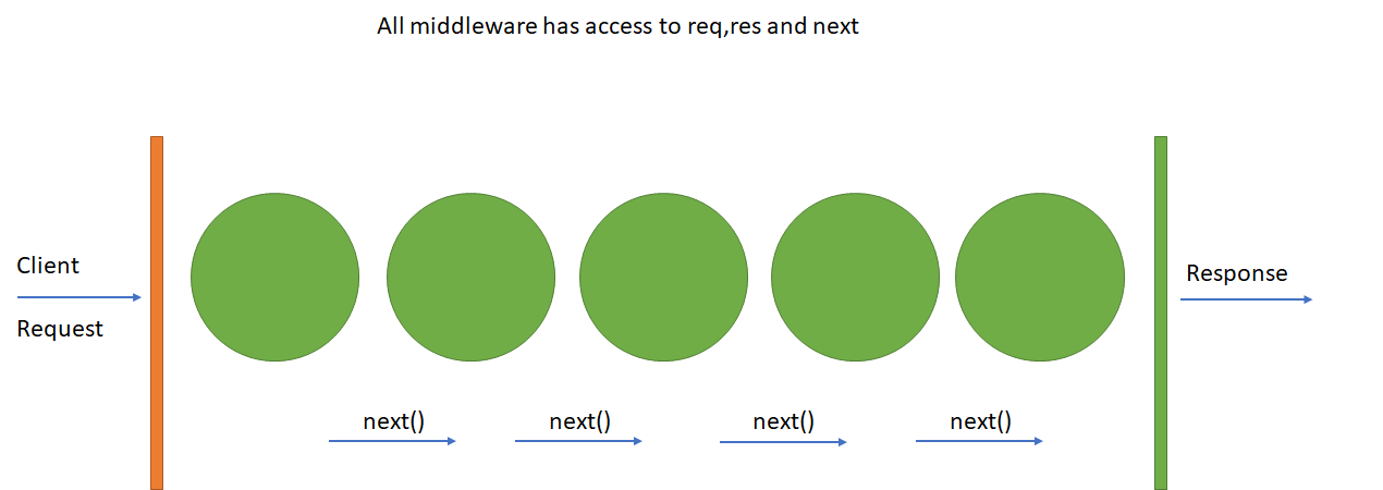 Building A Robust Logging Middleware For Node Js And Typescript Rest A