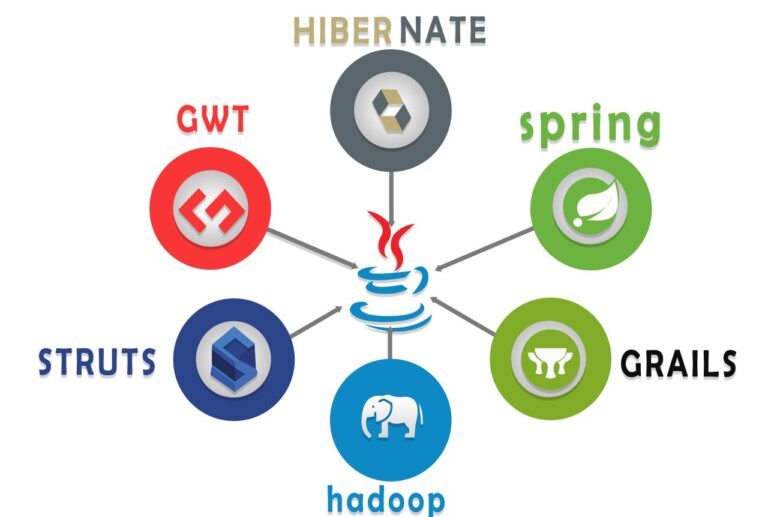 Benchmarking Performance Of Java Mocking Frameworks – peerdh.com