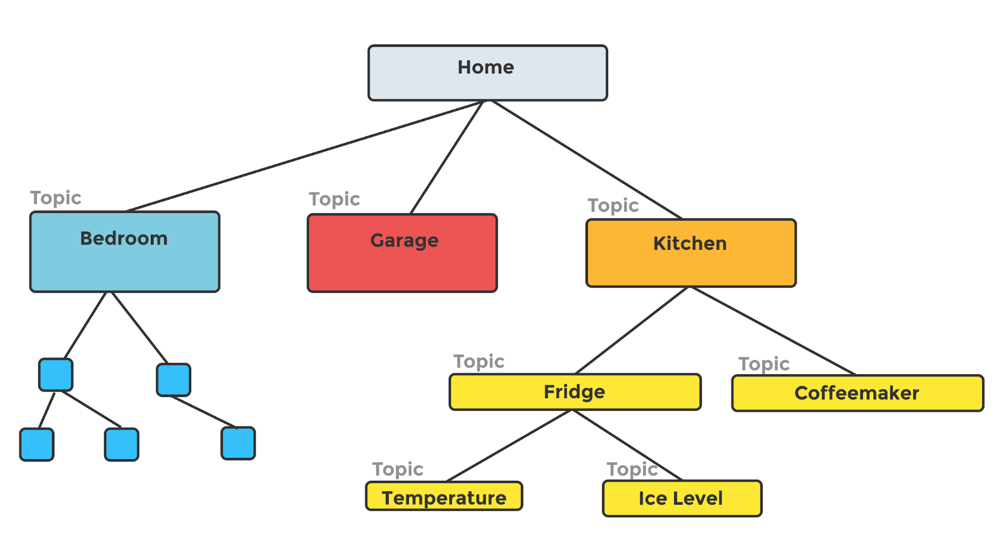 Understanding Secure Authentication Methods For Iot Devices – peerdh.com