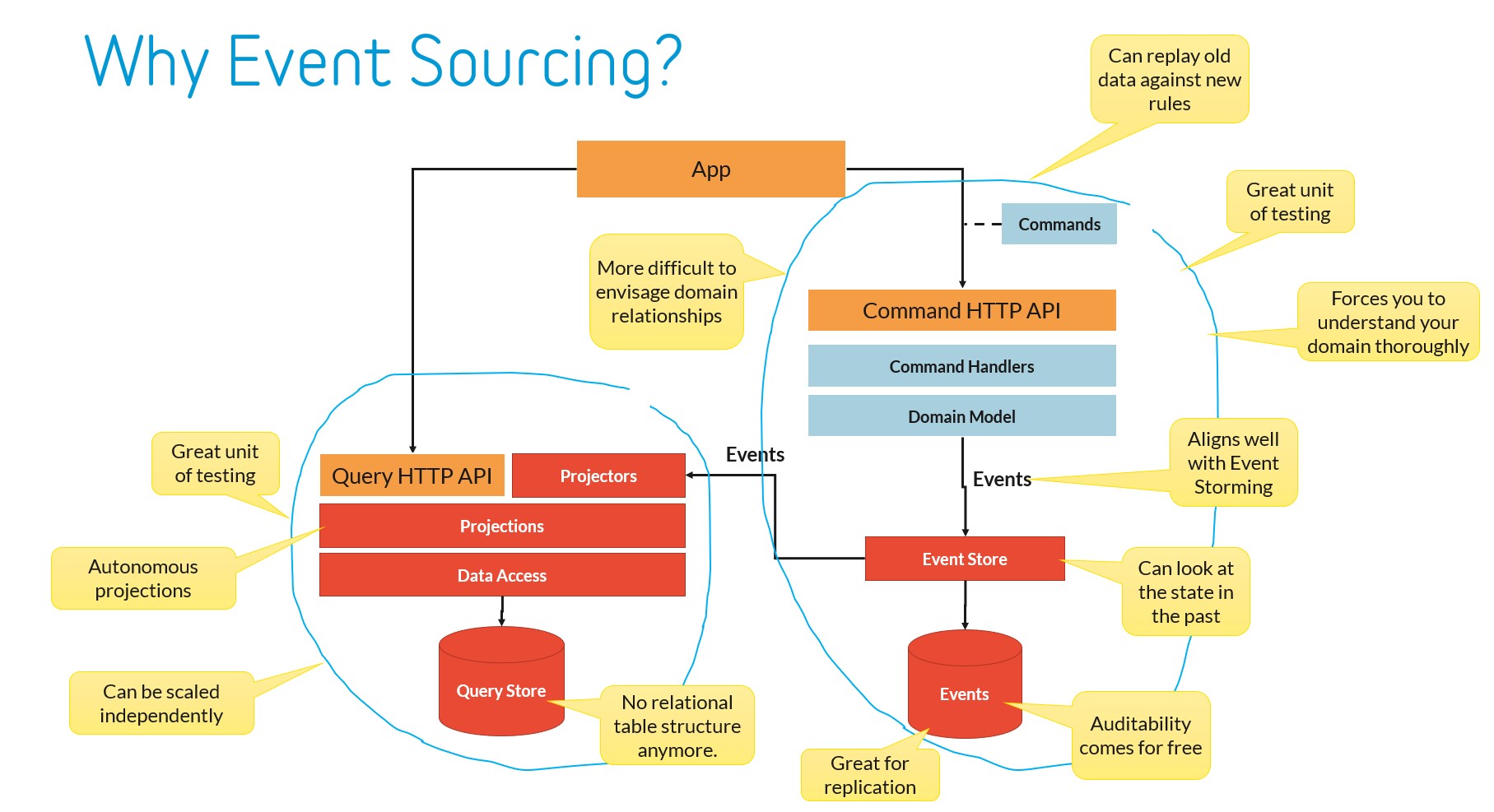 Mastering State Management In Microservices: Techniques For Latency Co – peerdh.com