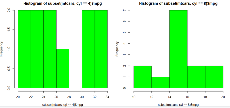 Understanding The R Programming Plot Function – peerdh.com