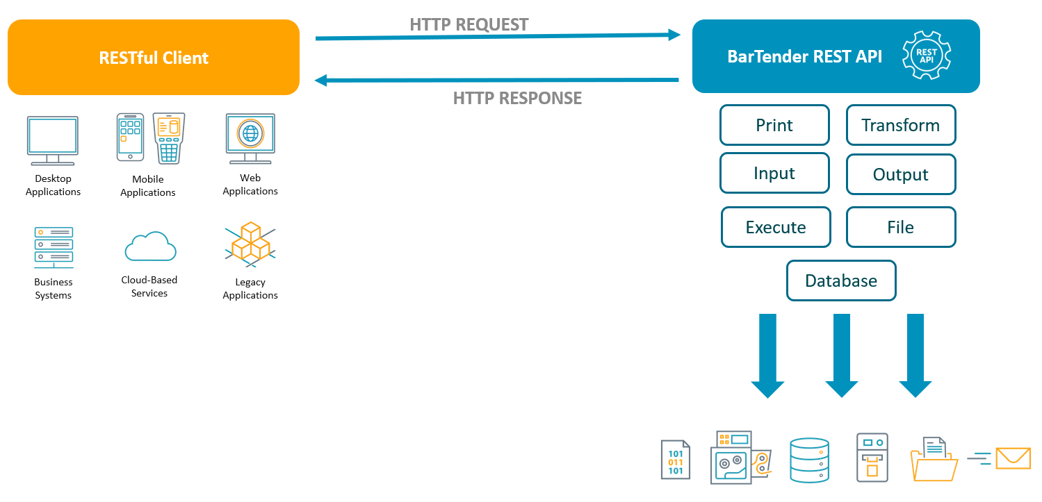Understanding The Barprop Web Api – peerdh.com