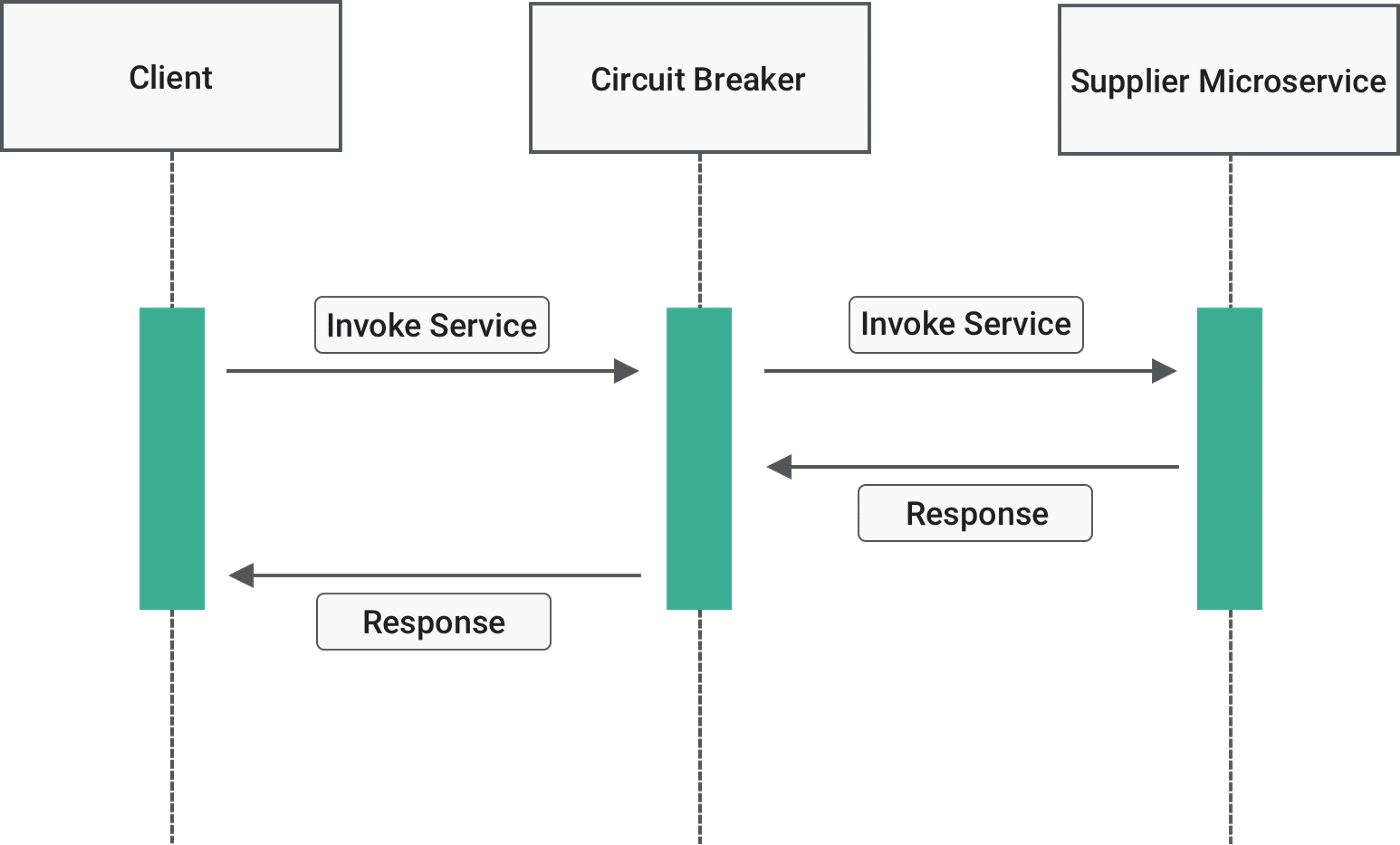 Implementing Retry Pattern For Api Requests In Laravel – peerdh.com