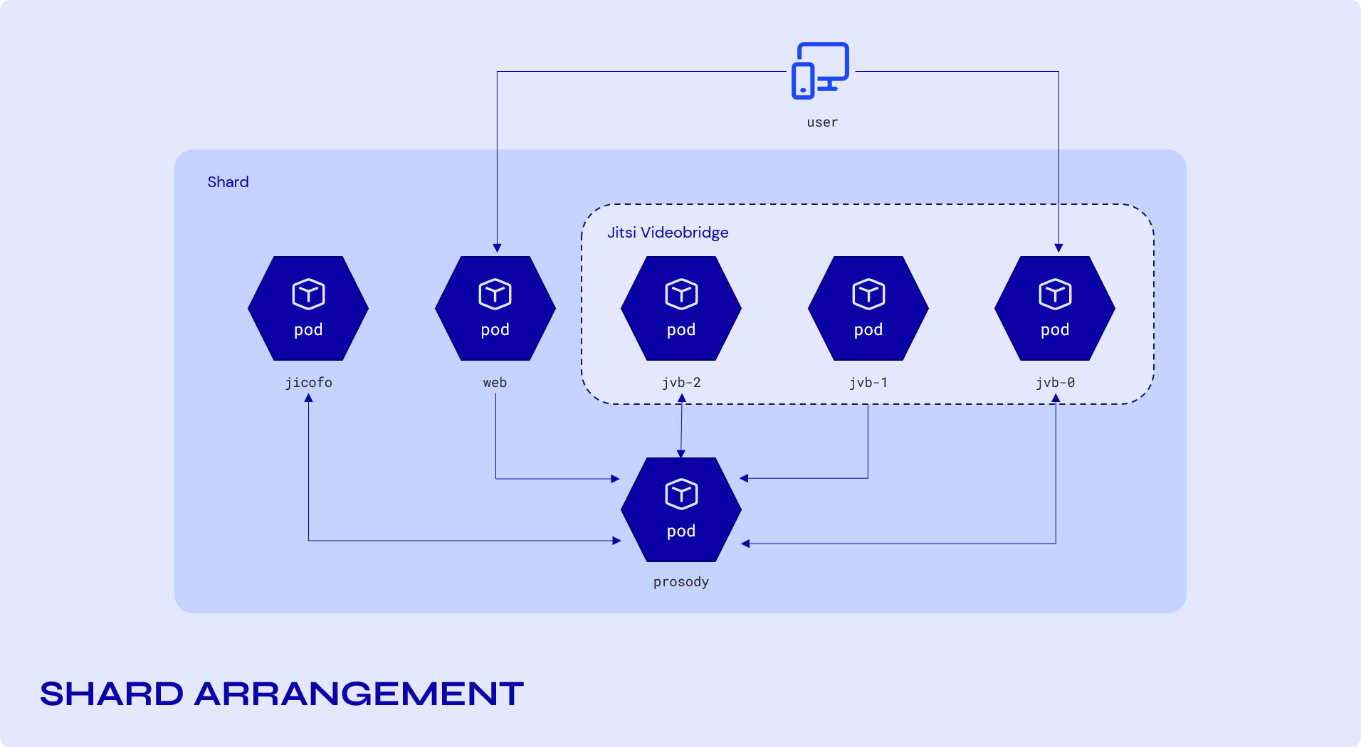 Dynamic Content Generation: A New Approach To Game Design – peerdh.com