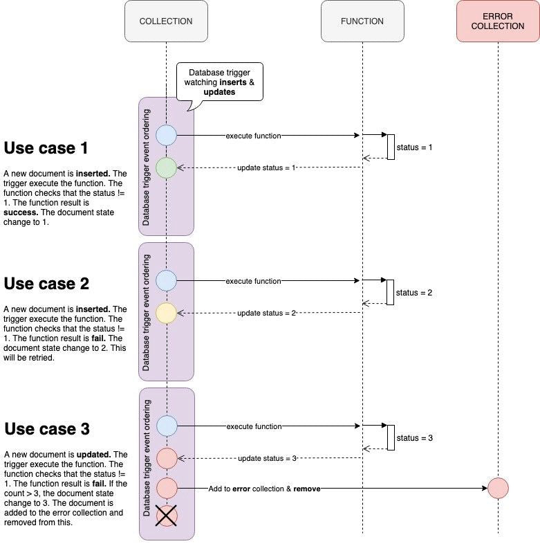 Implementing Retry Mechanisms In Combine For Network Request Failures – peerdh.com