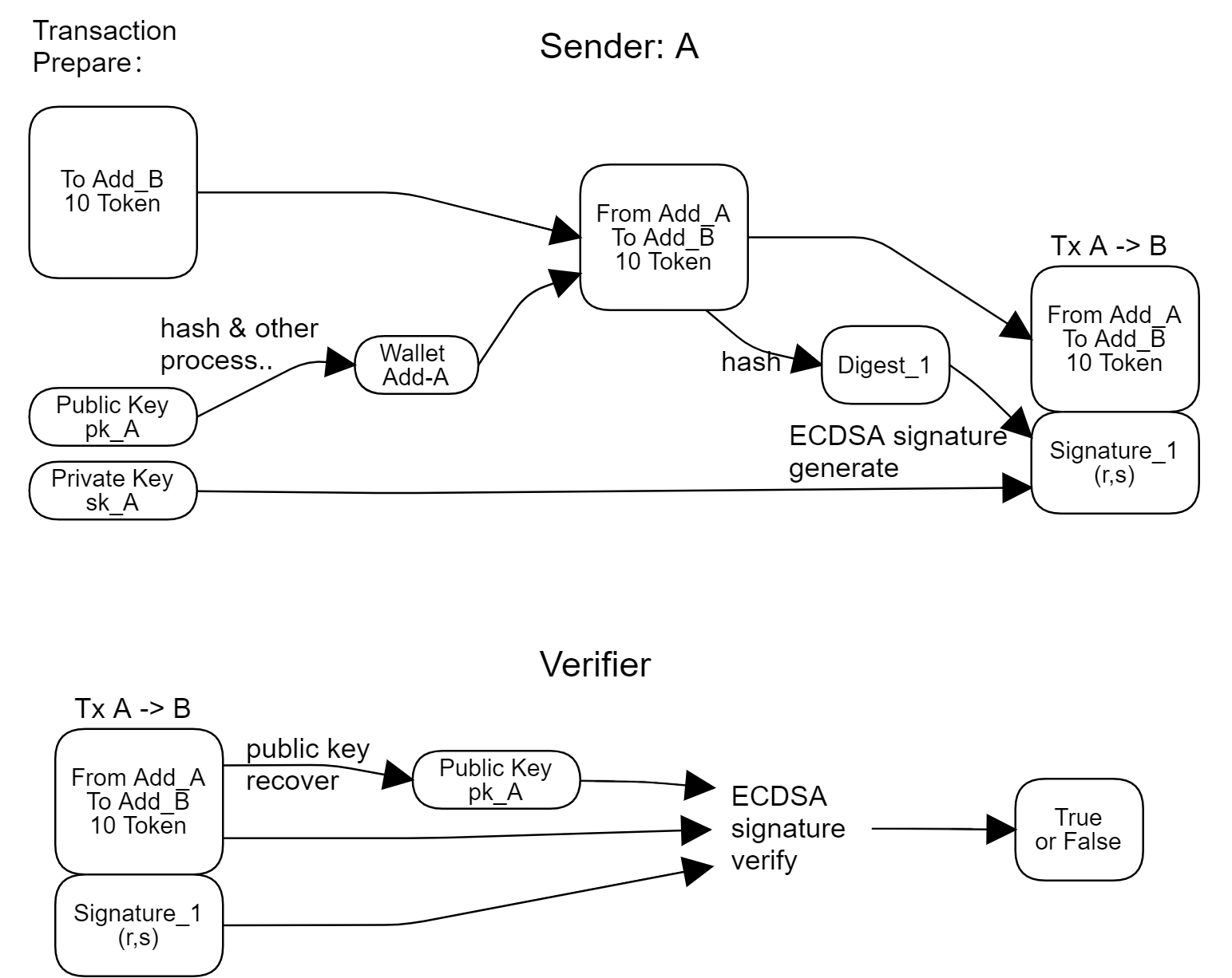 Implementing Digital Signatures In Python With Ecdsa – peerdh.com Implementing Digital Signatures In Python With Ecdsa – peerdh.com