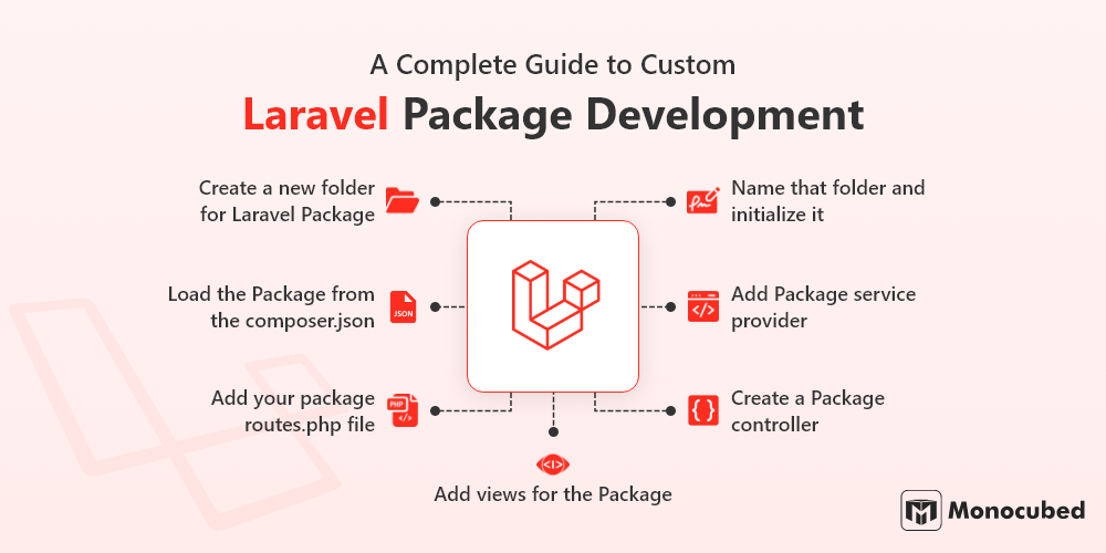 Creating A Laravel Package For Xml Data Manipulation – peerdh.com