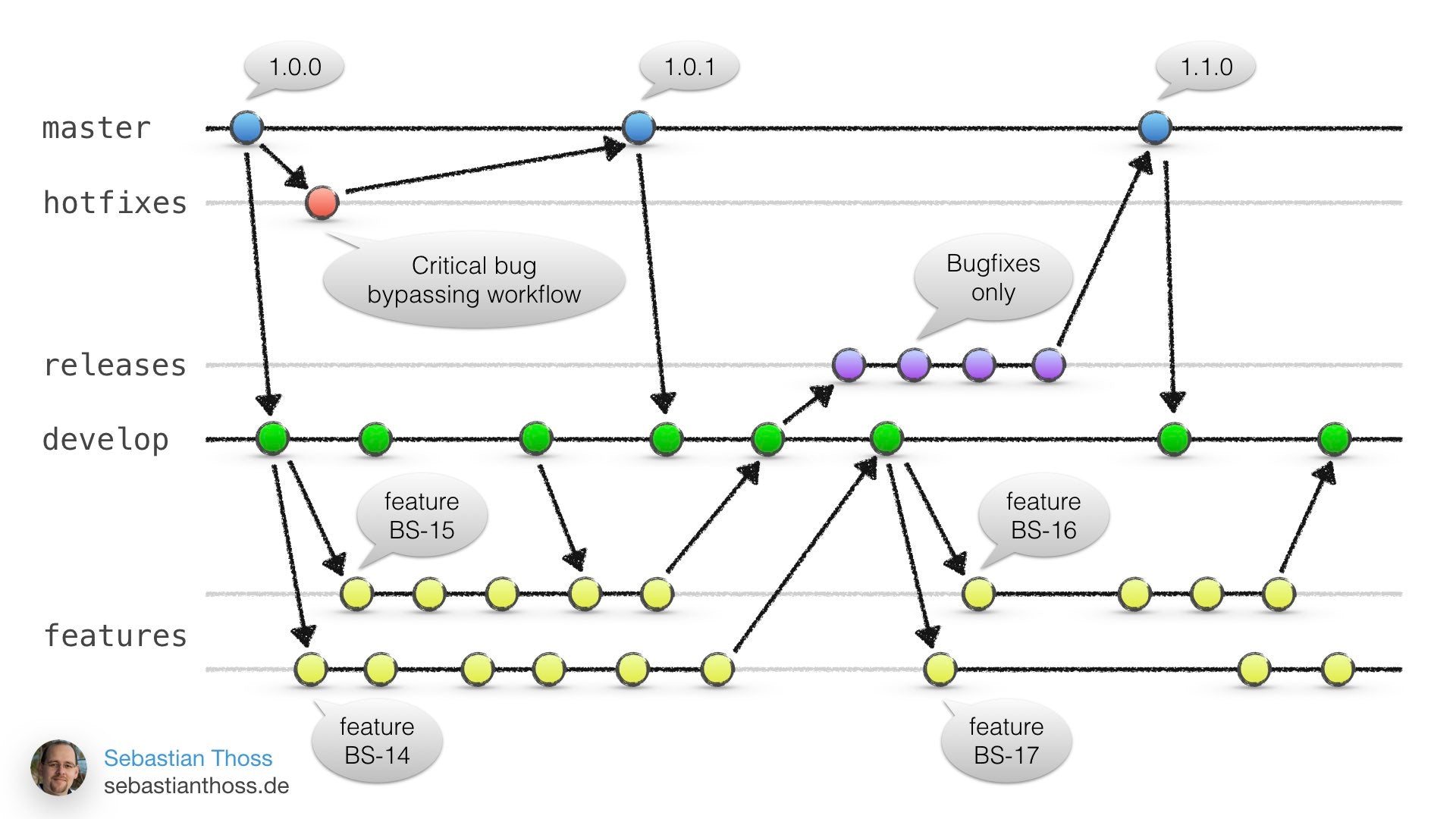 Mastering Git Workflows For Large-scale Projects – peerdh.com
