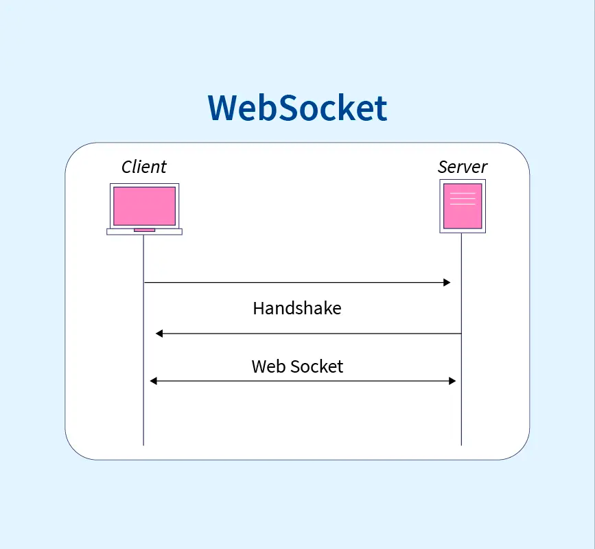 Implementing Efficient Error Handling In Websocket Connections For Rea – peerdh.com