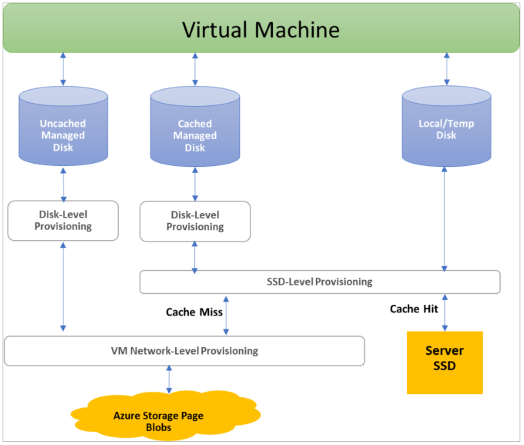 Implementing A Stack-based Virtual Machine For A Forth Interpreter – peerdh.com