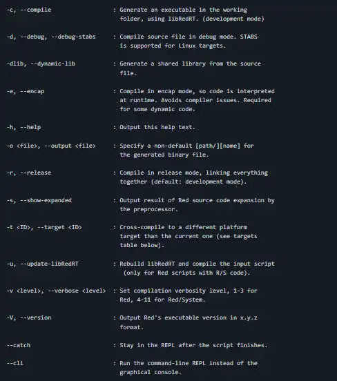 Creating A Simple Game In Red: A Step-by-step Guide – peerdh.com