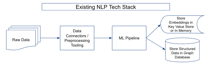 Llm Programming: A Comprehensive Guide – peerdh.com