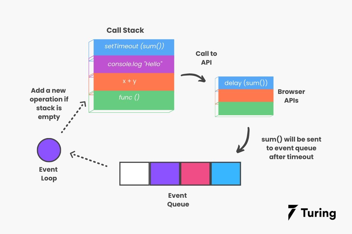 Mastering Asynchronous Programming With Async/await In Javascript – peerdh.com