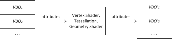Understanding Webgl Transform Feedback – peerdh.com