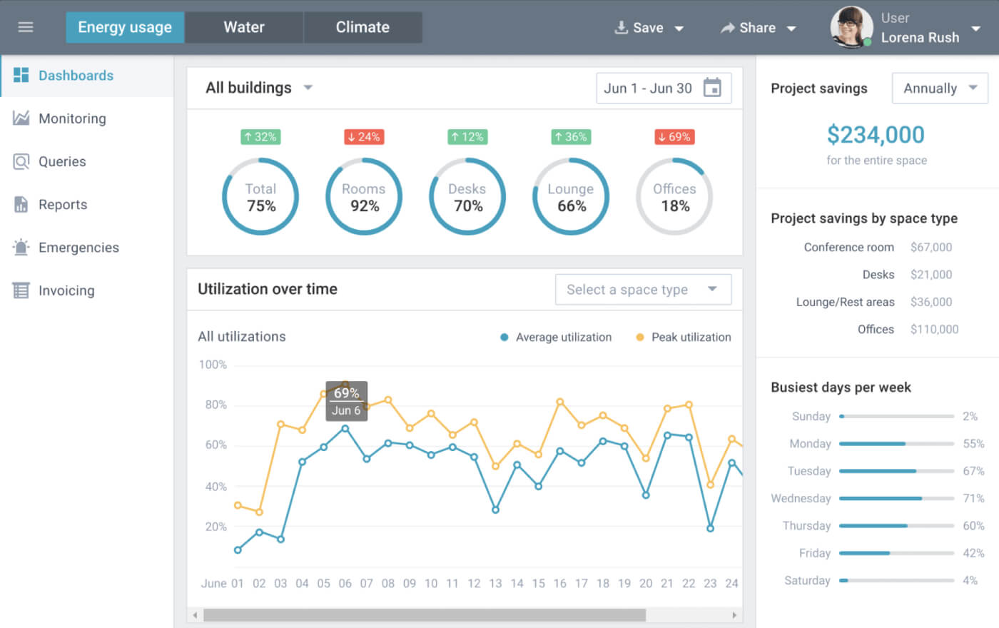 Creating A User-friendly Interface For Real-time Monitoring Of Plumbin – peerdh.com