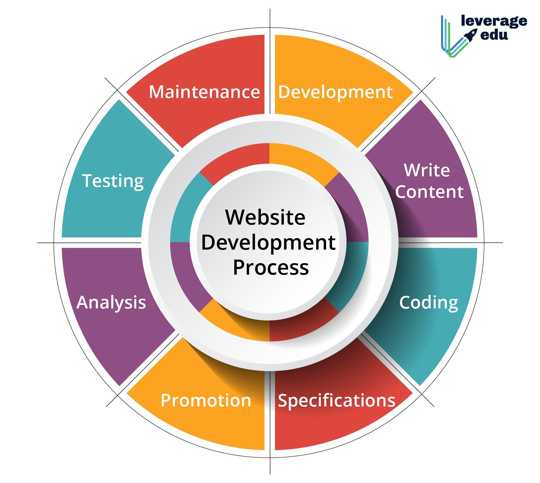 The Future Of Web Development: Key Features To Watch – peerdh.com