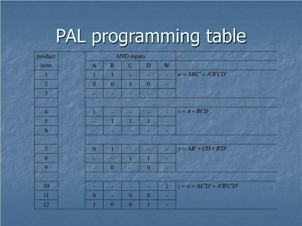 Programming Pal: A Guide To Collaborative Coding – peerdh.com