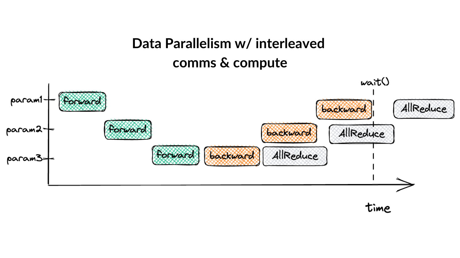 Implementing A Distributed Cache For Real-time Analytics – peerdh.com