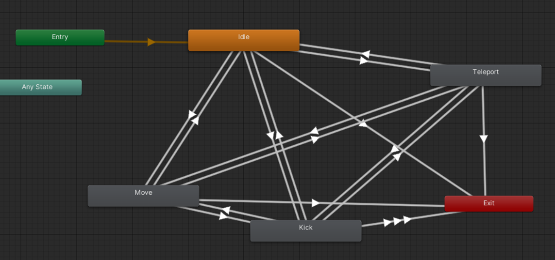 Implementing State Machines For Npc Behavior In Game Ai – peerdh.com