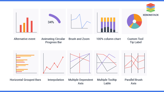Creating Reusable Components For Efficient Data Visualization In Javas – peerdh.com